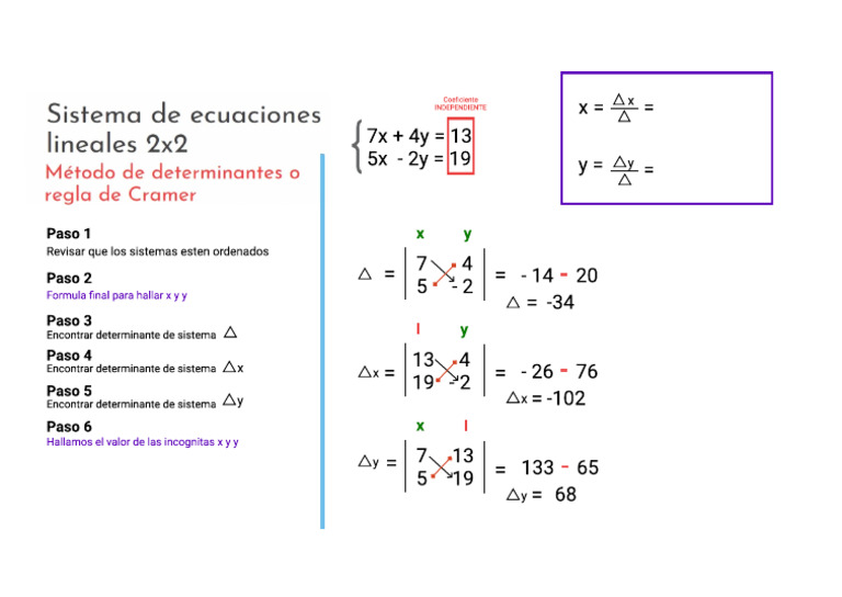 Sistema de Ecuaciones Lineales Metodo Cramer | PDF