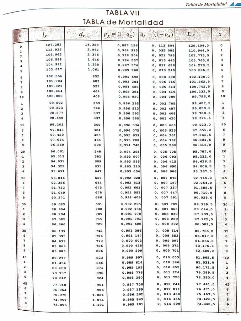 9 - 2 Tablas de Mortalidad | PDF