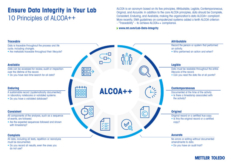 ALCOA++ Poster 07 2023 EN A4 LR | PDF | Life Cycle Assessment | Audit