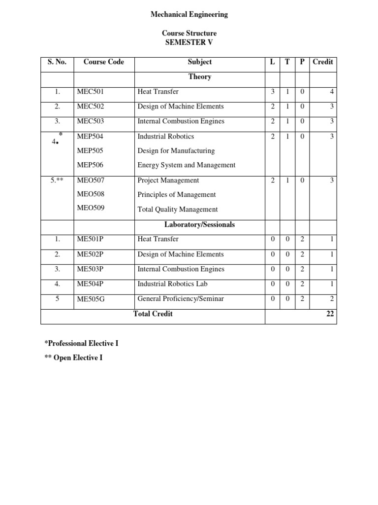 Syllabus ME | PDF | Gear | Mechatronics