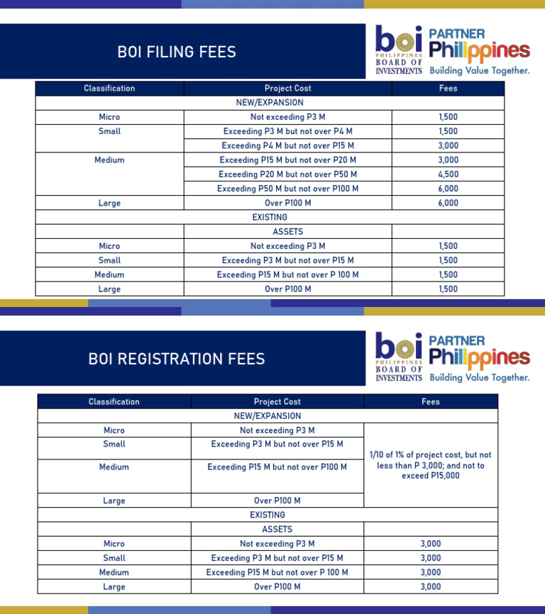 BOI Registration and Filing Fees Overview | PDF | Business