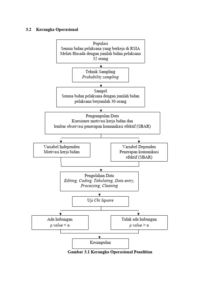 Kerangka Operasional | PDF