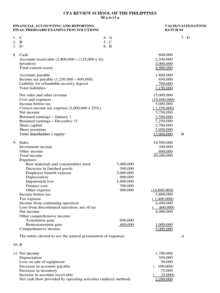 CPAR B94 FAR Final PB Exam - Answers - Solutions | PDF | Expense | Income