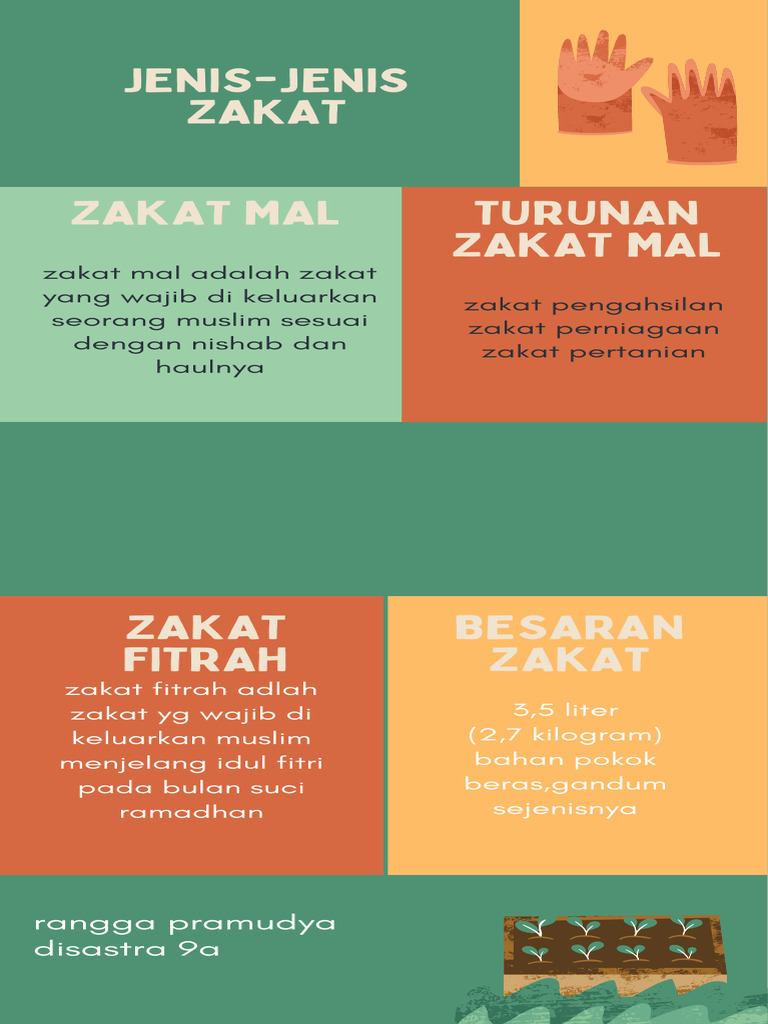 Jenis Jenis Zakat | PDF