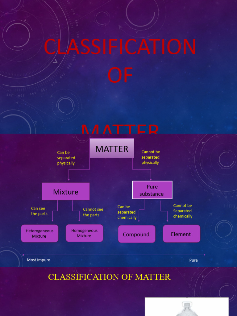 Classification of Matter | PDF | Mixture | Chemical Substances