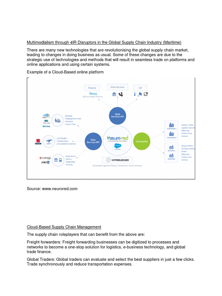 Multimodlalism Through 4IR Disruptors in The Global Supply Chain ...