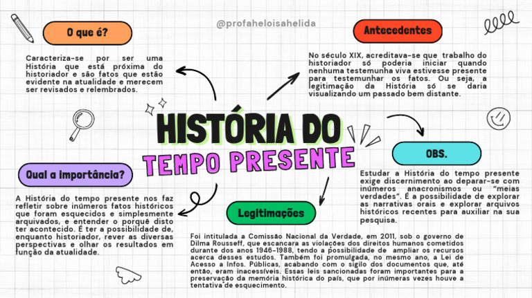 Mapa Mental História Do Tempo Presente | PDF | Tempo
