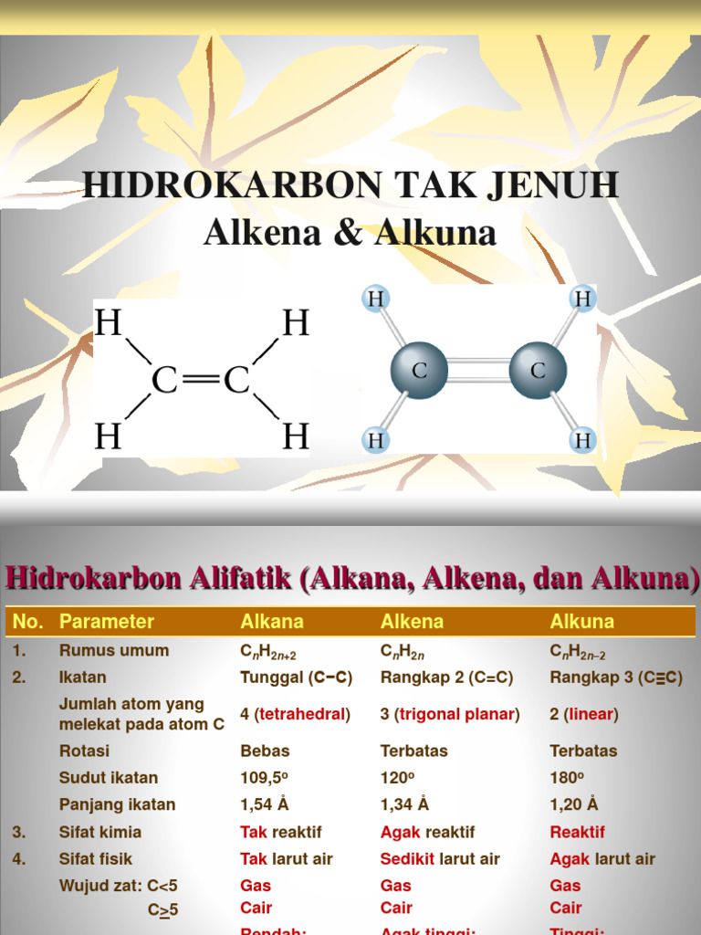 Hidrokarbon Tak Jenuh: Alkena dan Alkuna | PDF | Sains & Matematika