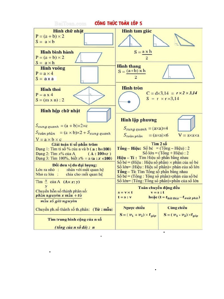 Công TH C T NG H P | PDF