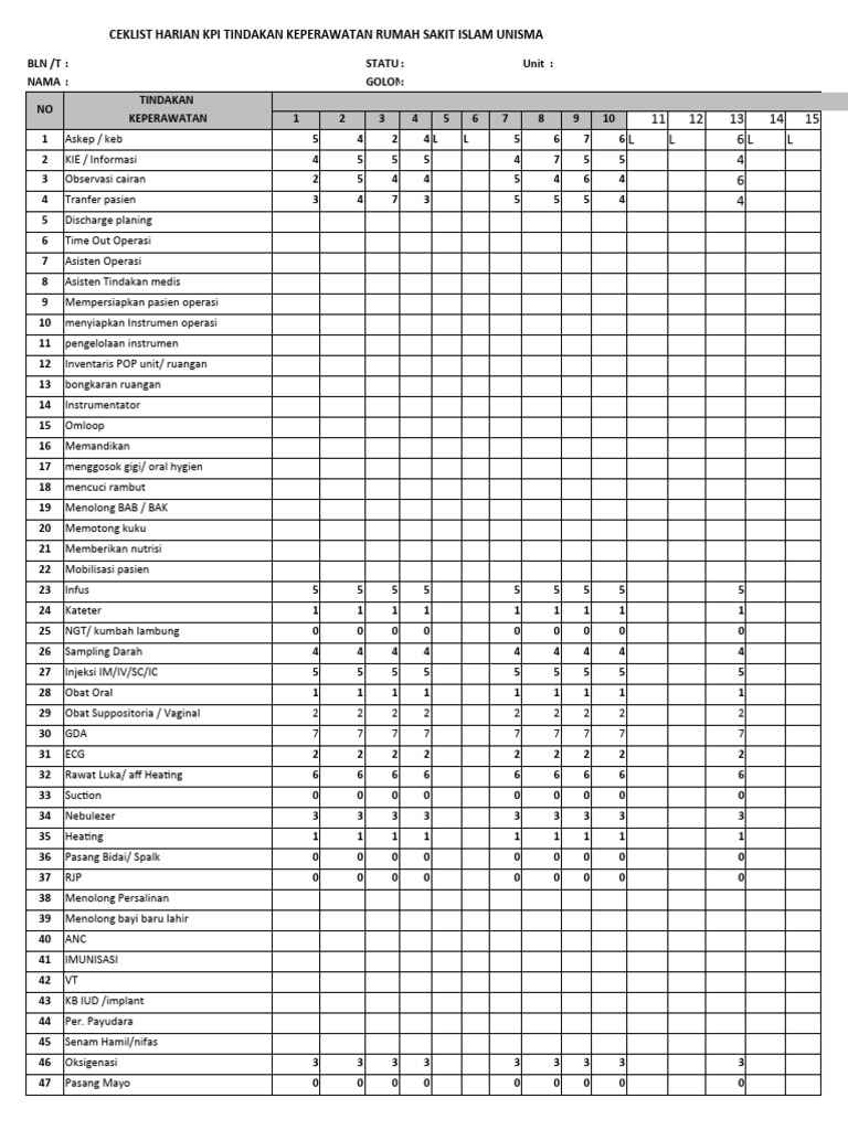 Leo CHECKLIST KPI PERAWAT & PEKARYA Salinan | PDF | Sains & Matematika