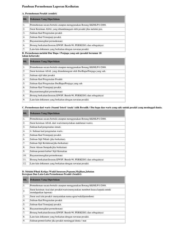 Panduan Permohonan Permit Kubur | PDF | Hukum | Ilmu Sosial