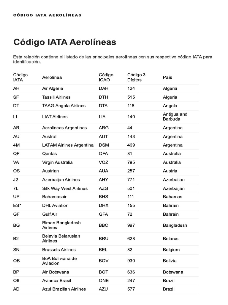 Código IATA Aerolíneas - MADAVAN | PDF
