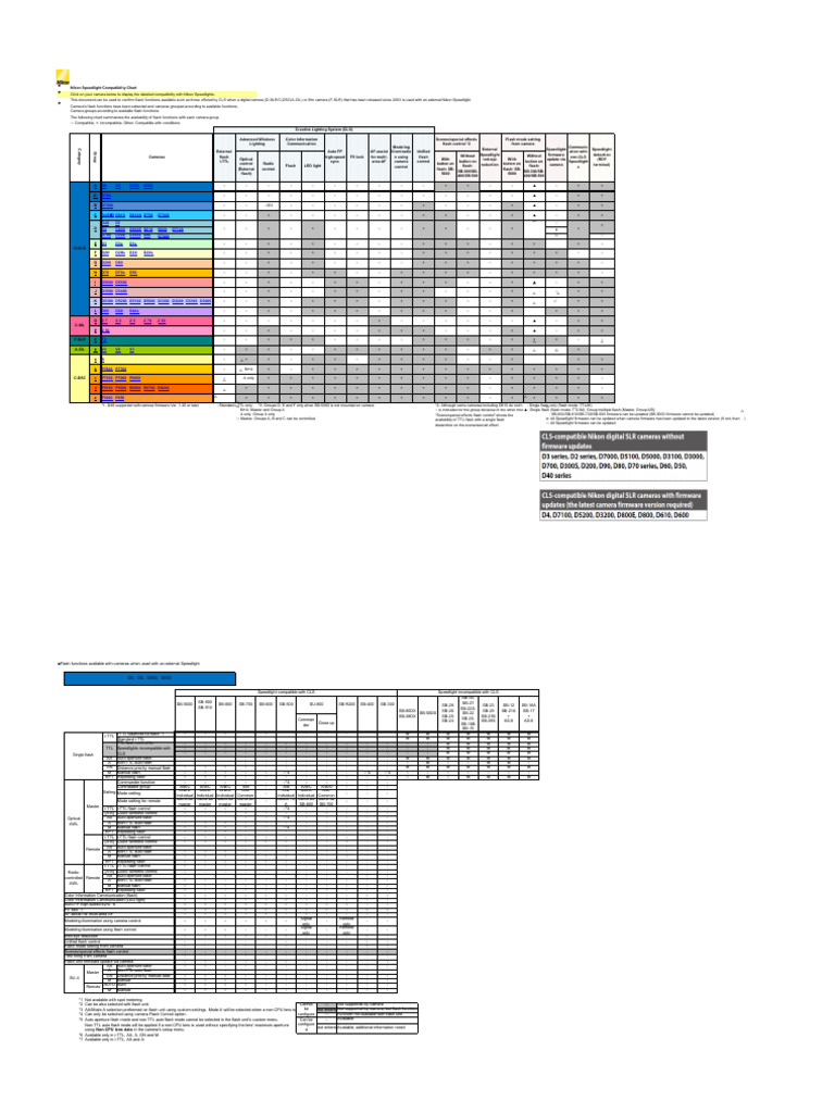 Sbcc En Pdf Imaging Photography Equipment