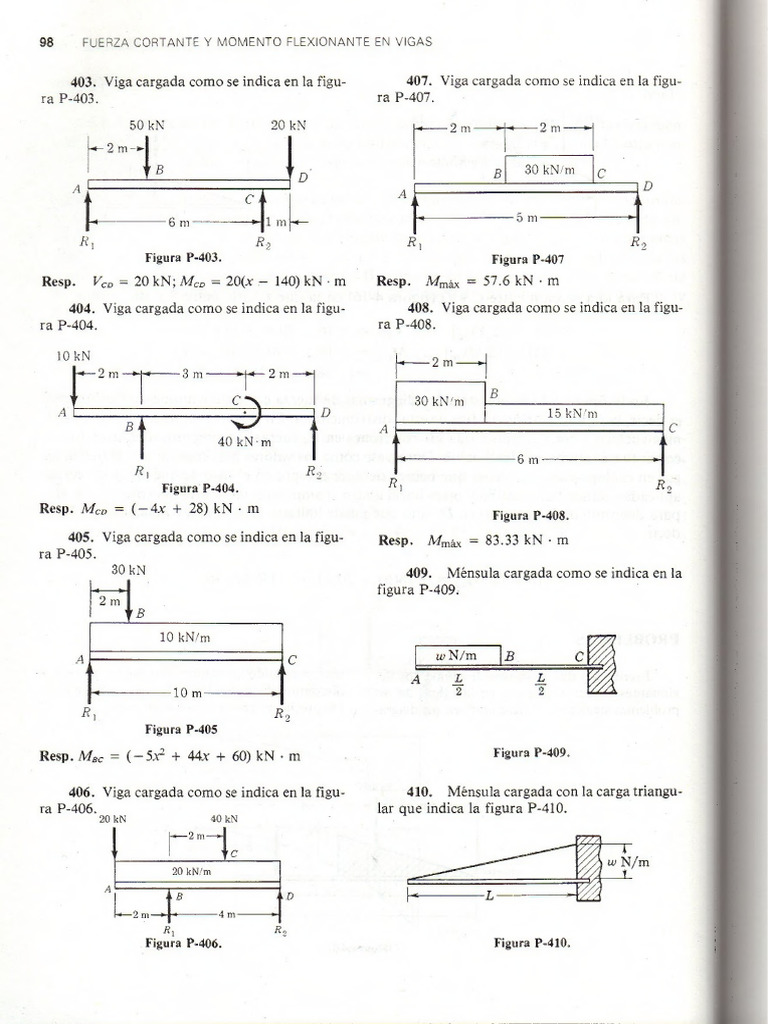 Ejercicios Vigas | PDF