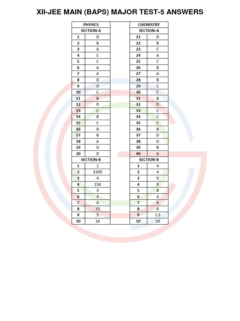 Xii-Jee Main (Baps) MT-5 Answers | PDF | Slope | Elementary Mathematics