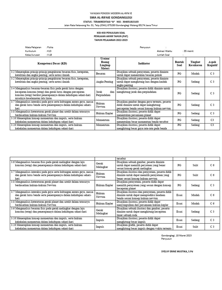 Kisi-Kisi PAT FIS X LB 2022-2023 | PDF
