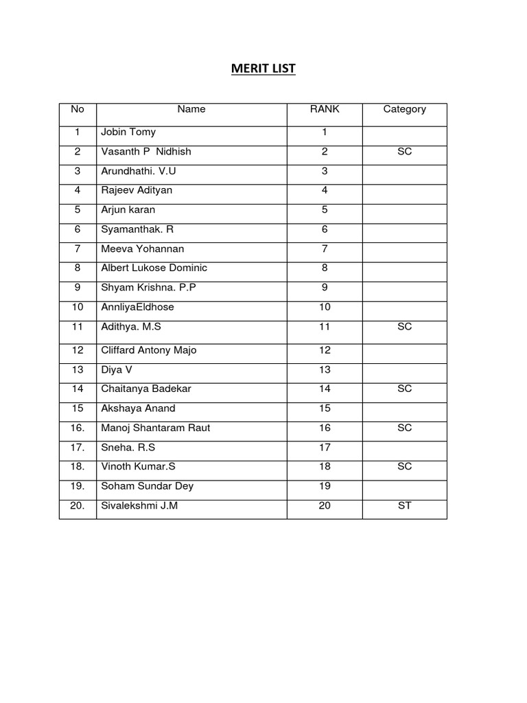 2022 SI Rank List and Reserve List | PDF