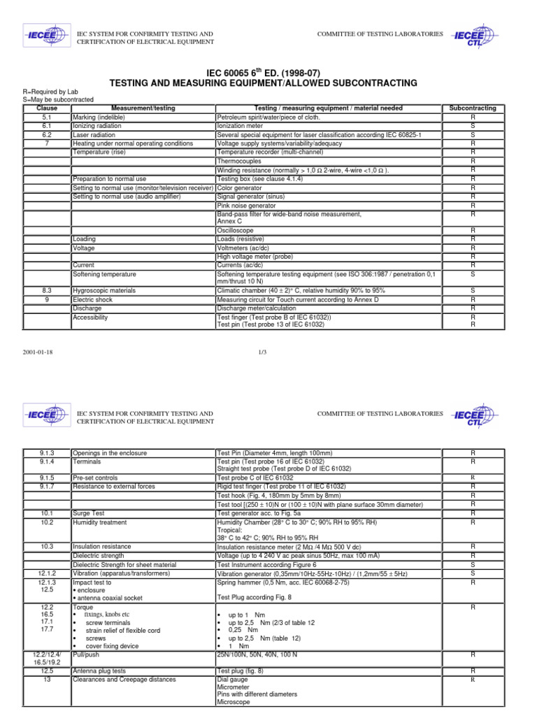 IEC Testing Equipment Certification Guide | PDF | Electrical Resistance ...