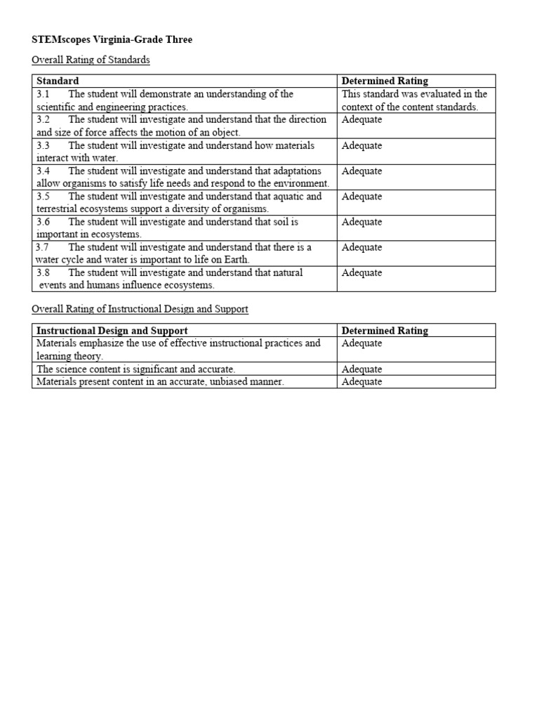 gr3 Stemscopes | Download Free PDF | Instructional Design | Ecosystem