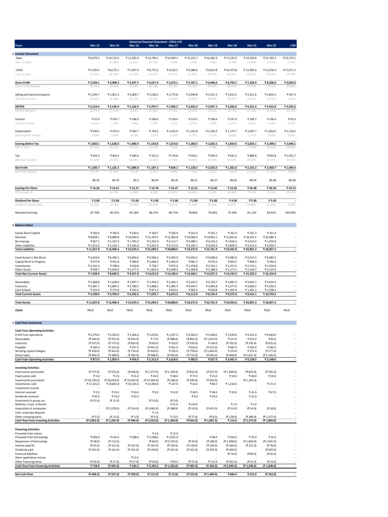 Financial and DCF Model of Cipla Limited | PDF | Errors And Residuals ...