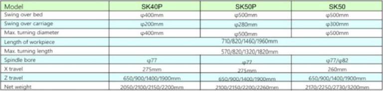SK40P SK50P SK50 | PDF