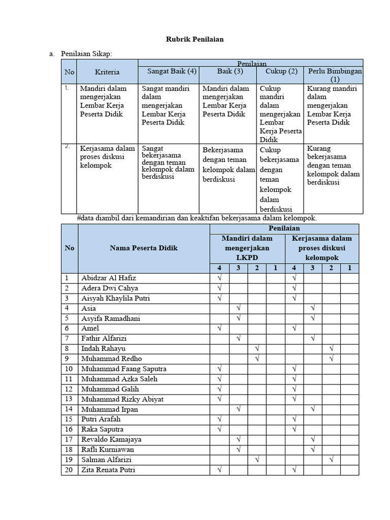 Hasil Asesmen Pembelajaran Siklus 2 Reni Sulastri PPG | PDF