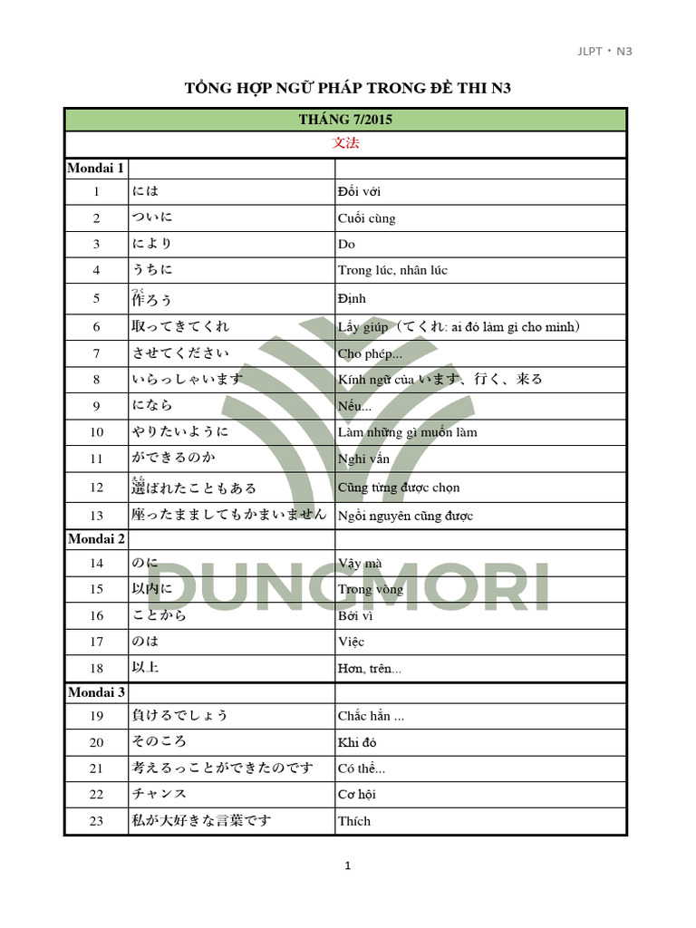 TỔNG HỢP NGỮ PHÁP TRONG ĐỀ THI N3.pdf (30 - 11) | PDF