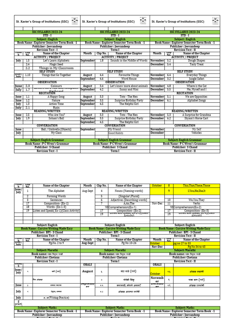 SSC Syllabus Overview 2023-24 | PDF | Grammatical Number | Noun