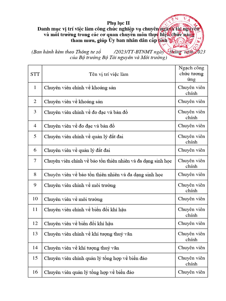 Phu Luc II DM VTVL Cap Tinh - Signed | PDF