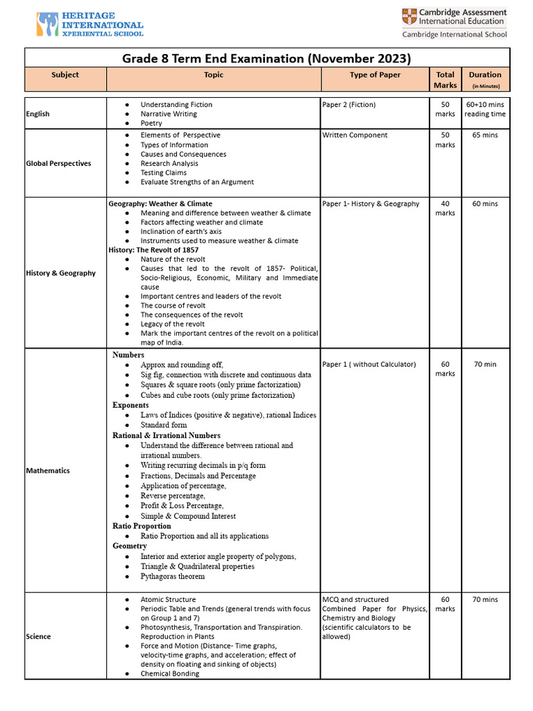 Grade 8 Term End Examination (November 2023) : Subject Topic Type of ...