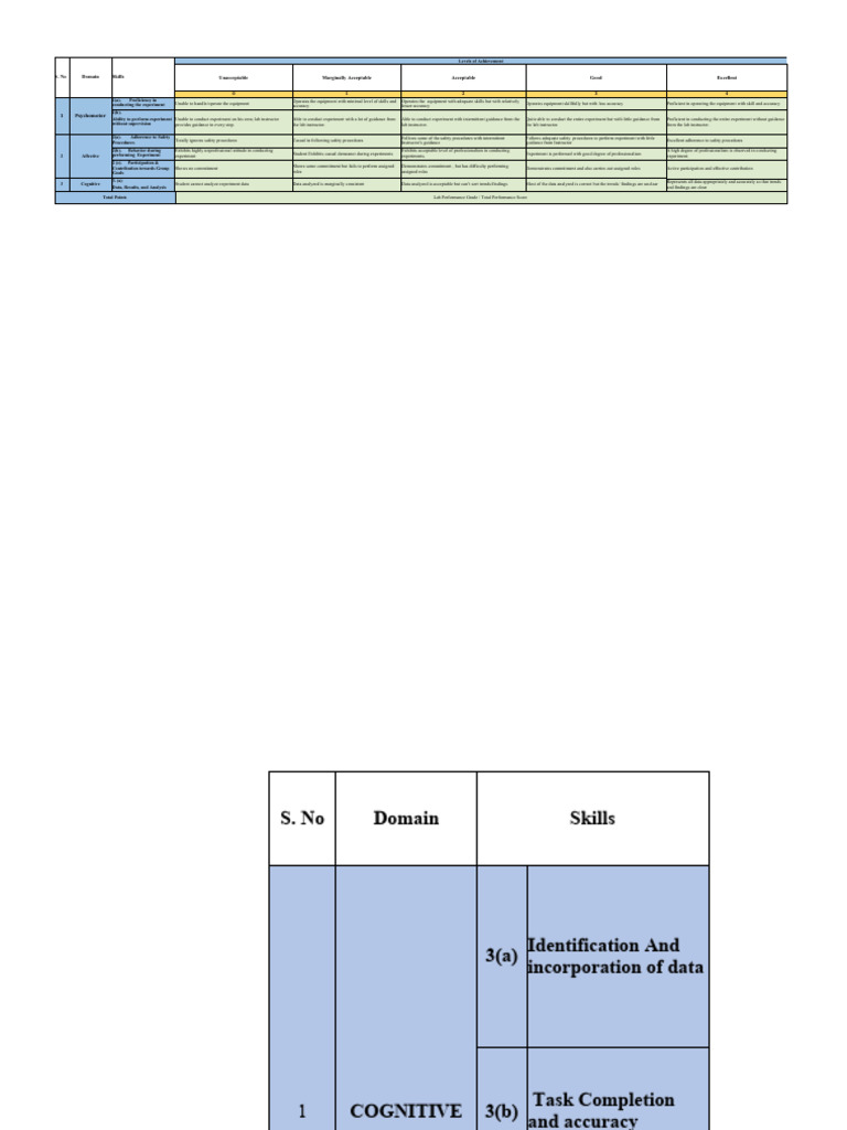 Lab Rubrics | PDF | Experiment | Learning