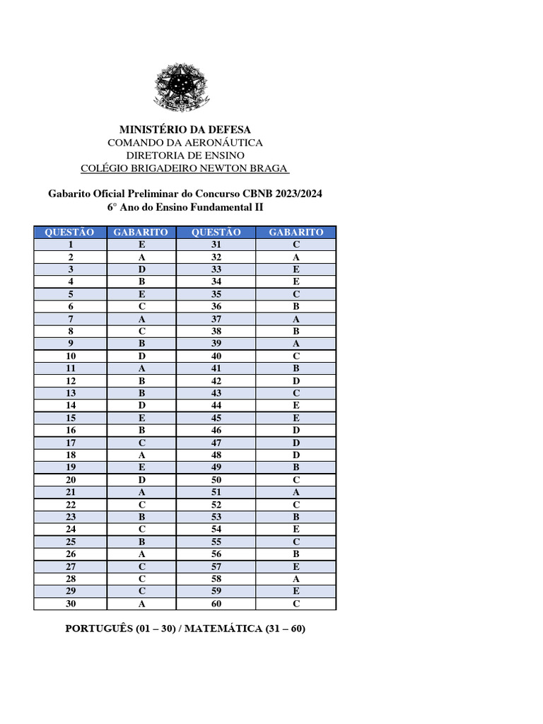 Gabarito Concurso CBNB 2023 2024 - 6 Ano Do EFII | PDF