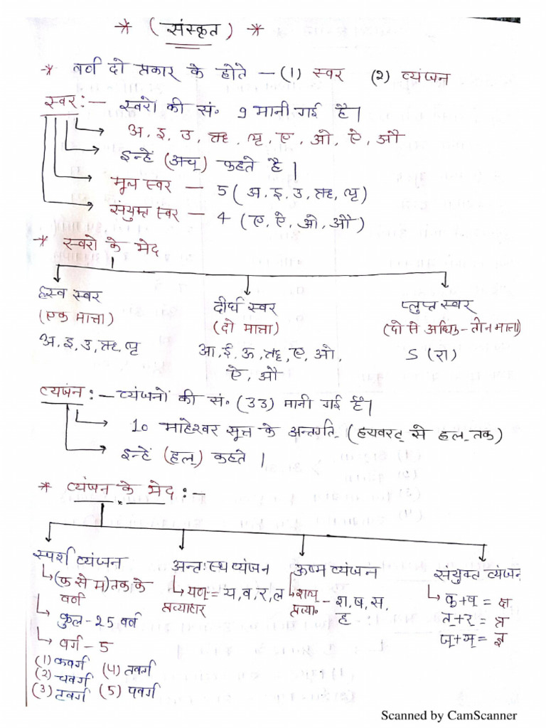 Sanskrit | PDF