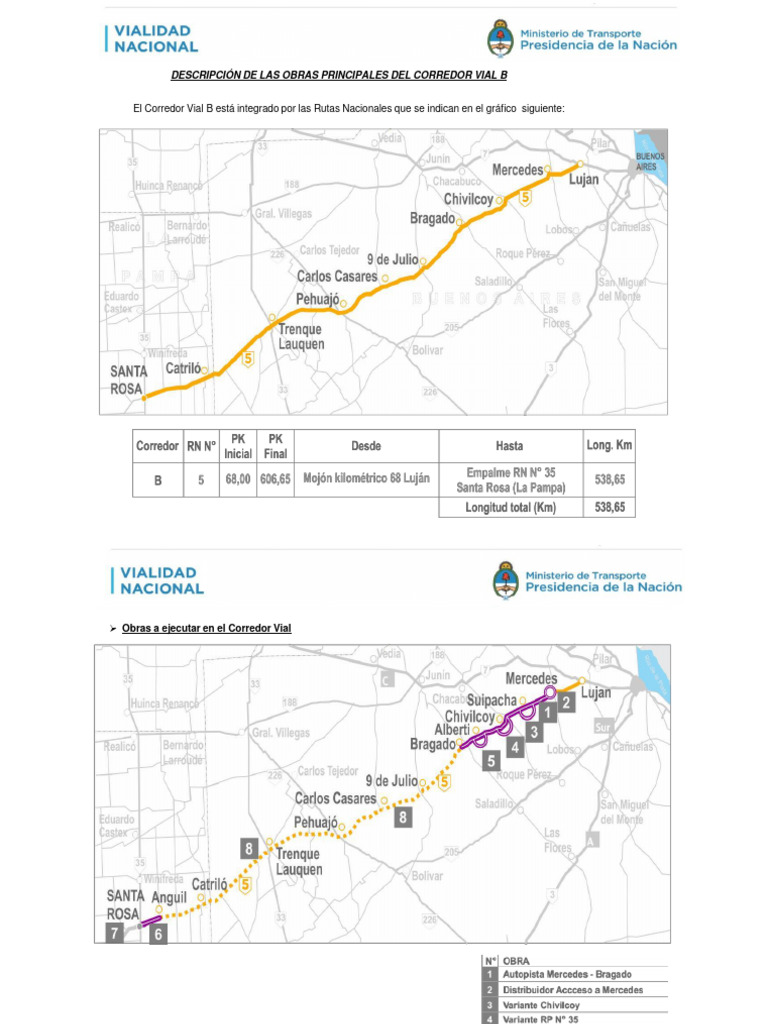 Proyecto Ruta N 5 | PDF | Dominio eminente