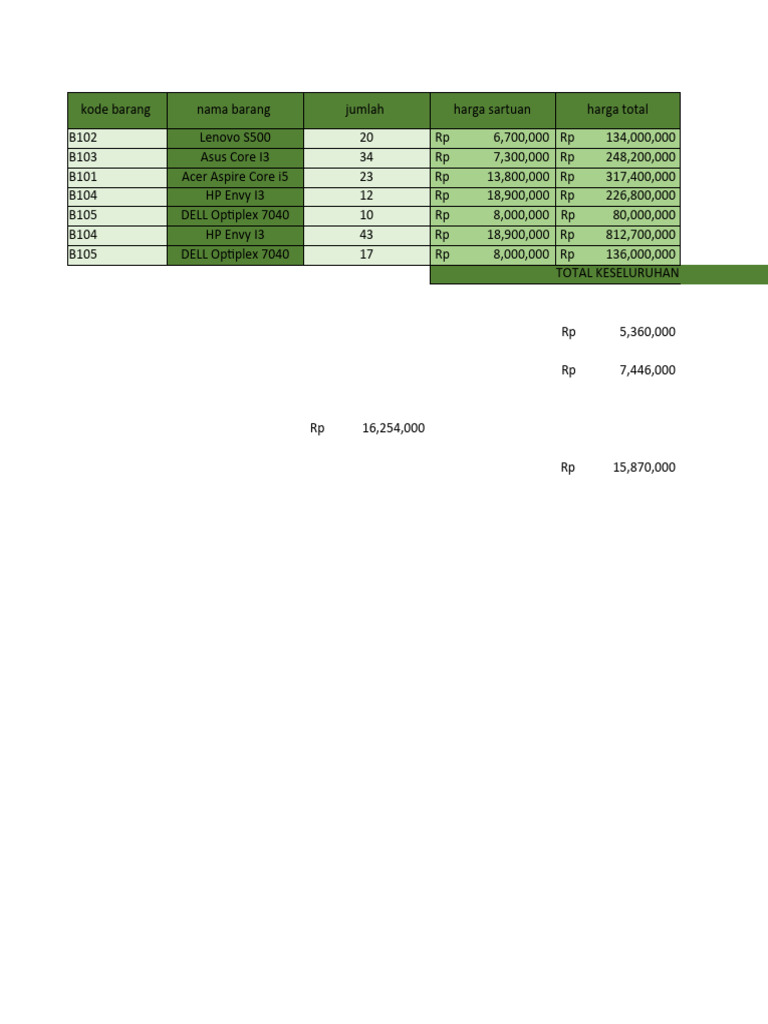 Samuel Simarmata Type B | PDF