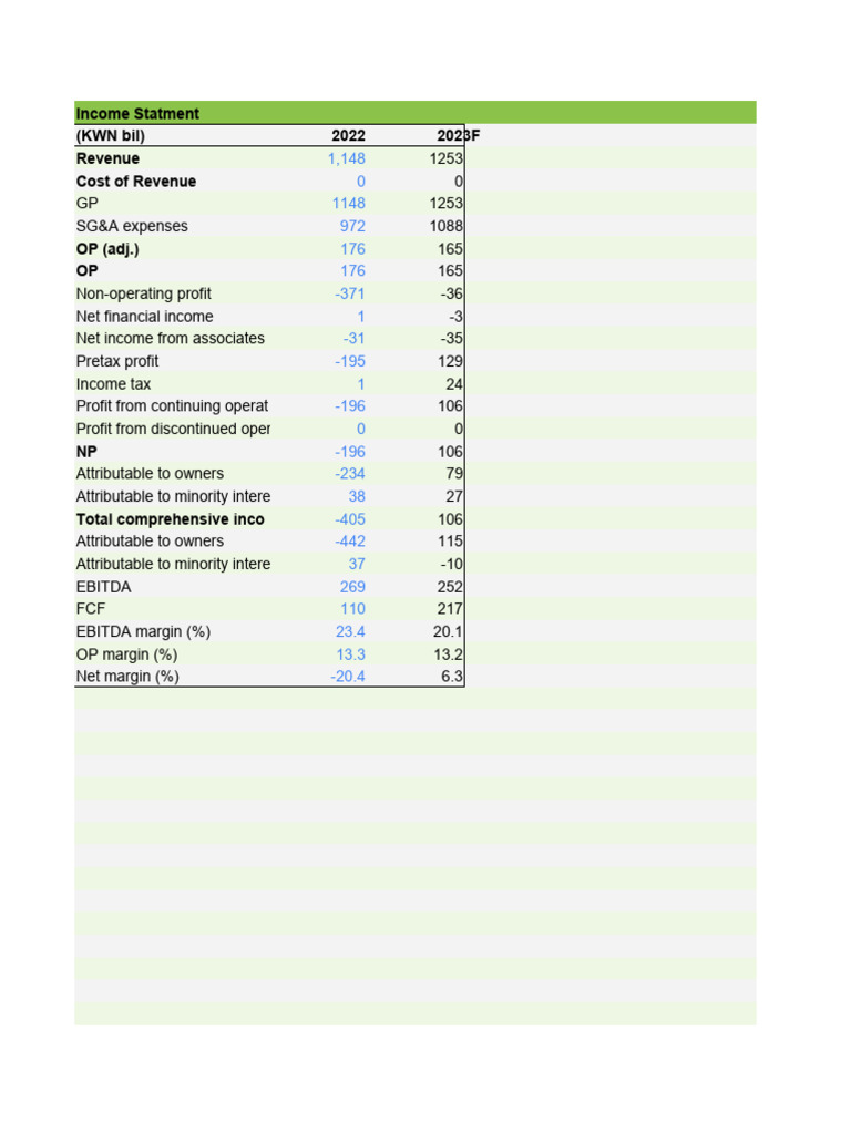 DCF Model | PDF | Free Cash Flow | Equity (Finance)