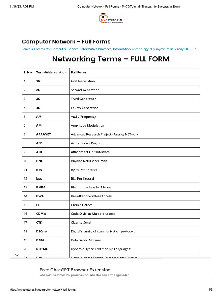 Computer Network - Full Forms | PDF | High Speed Packet Access | Bit Rate Computer Network - Full Forms | PDF | High Speed Packet Access | Bit Rate
