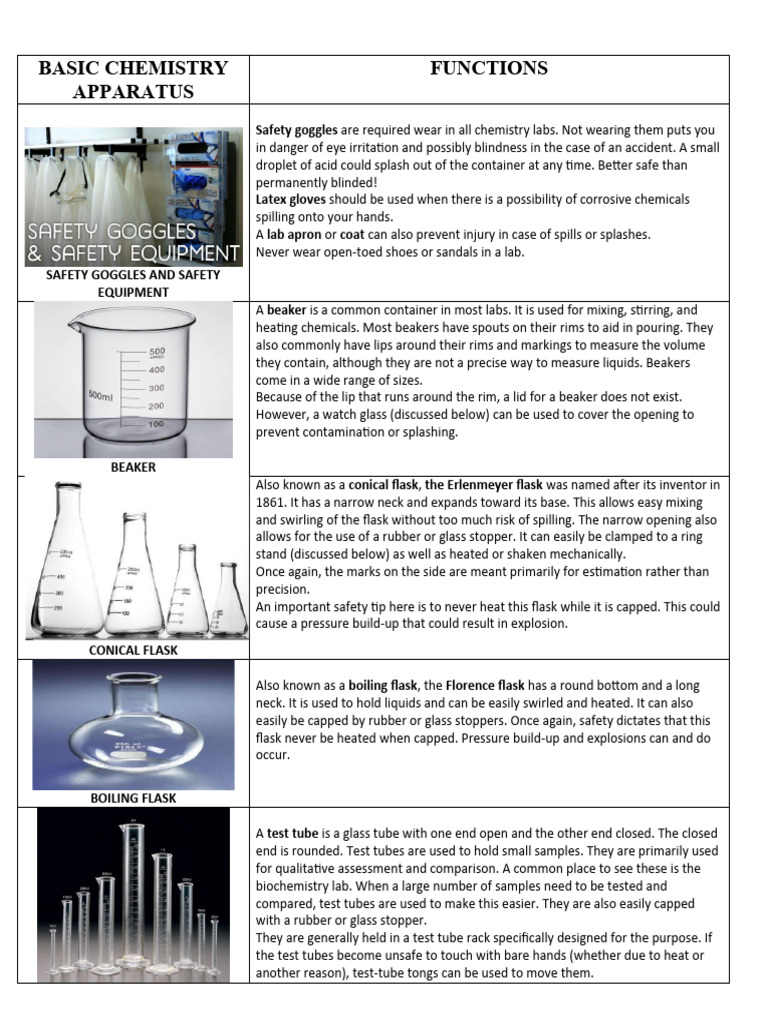 Basic Chemistry Apparatus Aaaa | PDF | Laboratory Equipment | Laboratories