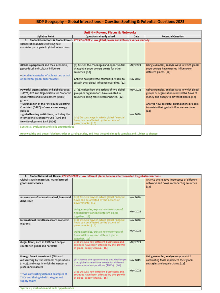 Past Questions and Question Spotting 2022 Interactions | PDF ...