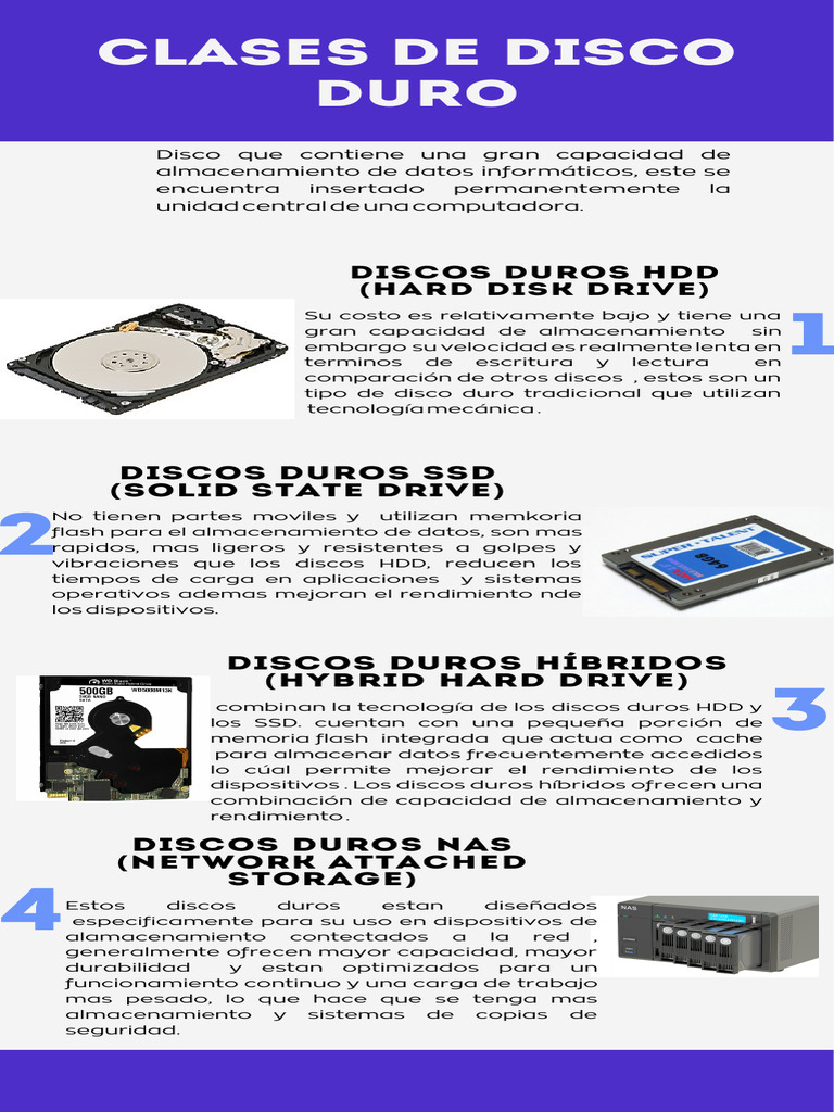 Clases de Disco Duro | PDF