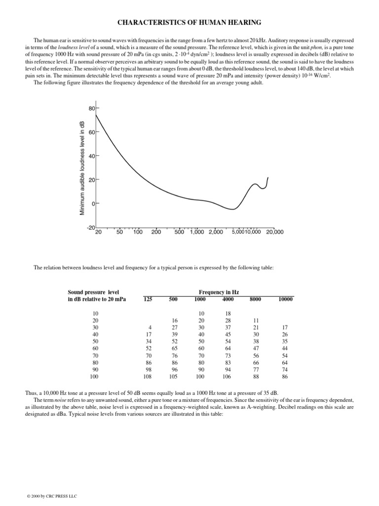 Characteristics of Human Hearing | PDF | Sound | Decibel