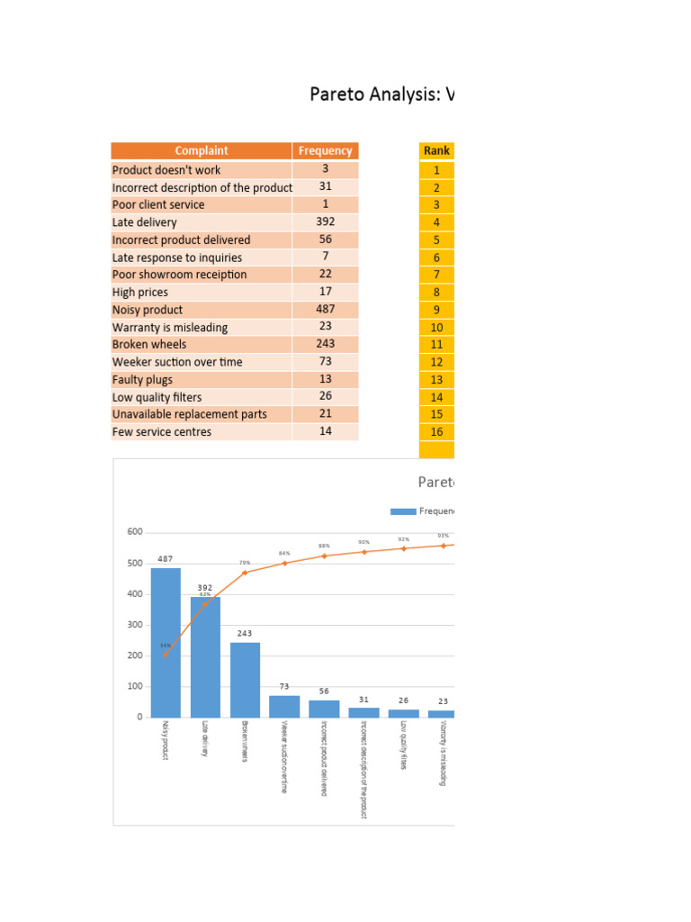 Pareto Analysis Template | PDF