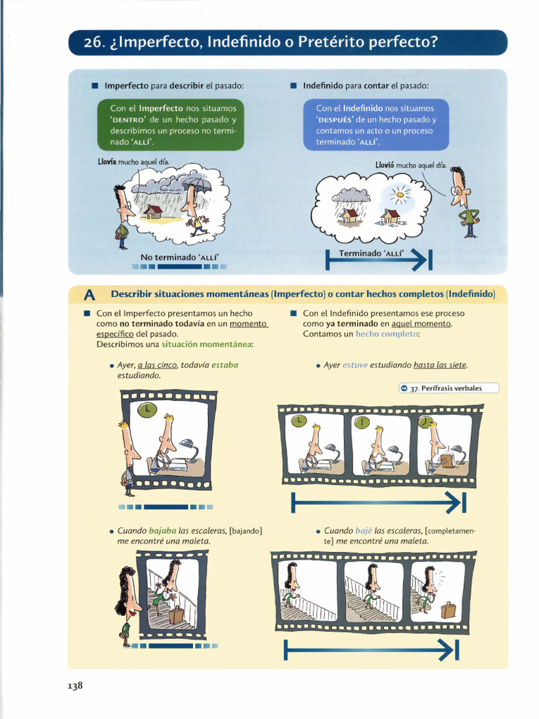 Gramatica Basica Del Estudiante de Espanol A1b1 Imperfecto, Perfecto ...