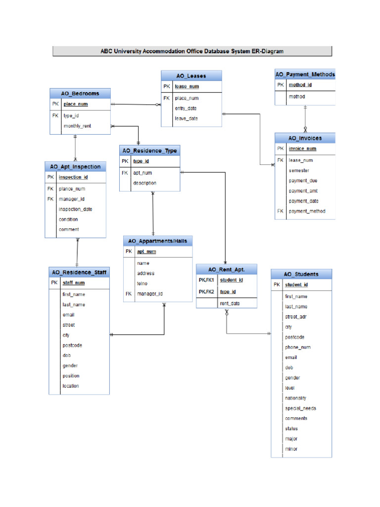 University Admin Database Design | PDF