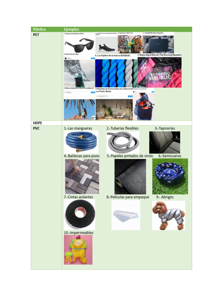 Tarea Plasticos 3 | PDF