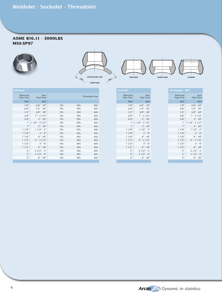 Weldolet-Sockolet 42576 | PDF | Pipe (Fluid Conveyance) | Industrial ...
