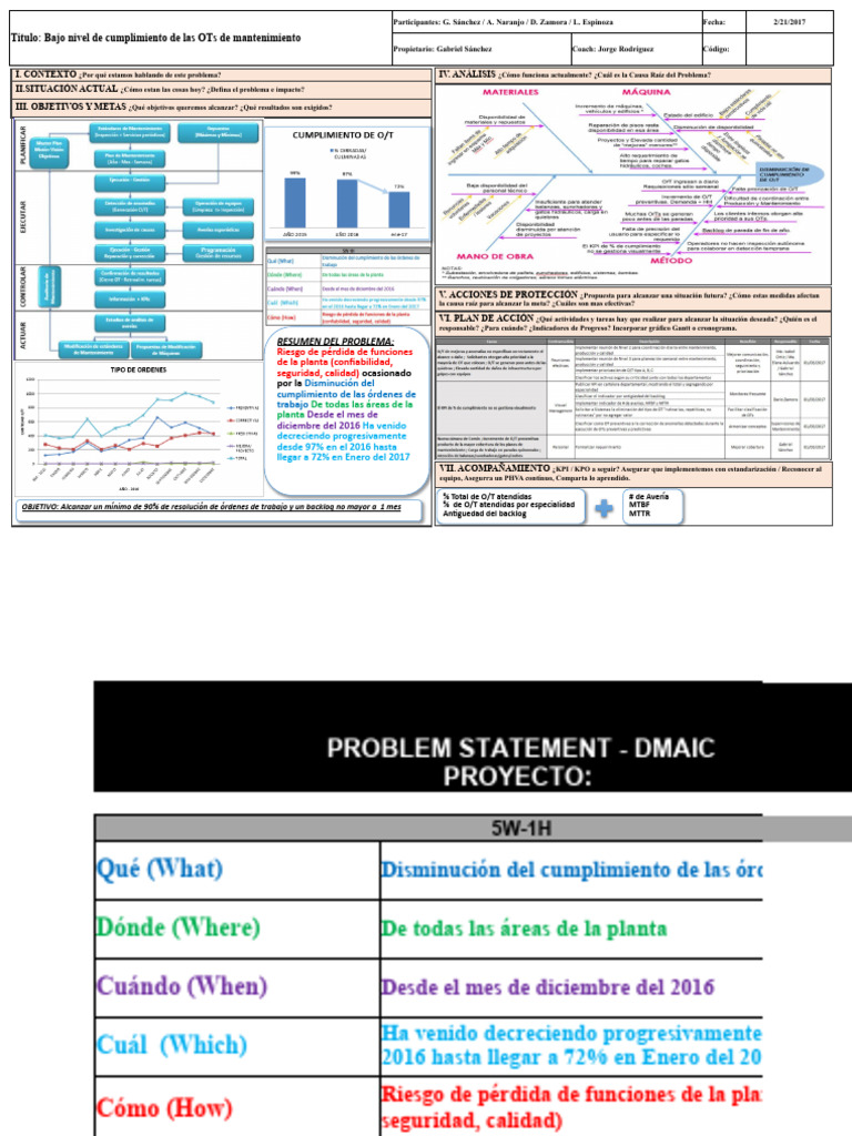 Ejemplo de Reporte A3 de Mantenimiento | PDF
