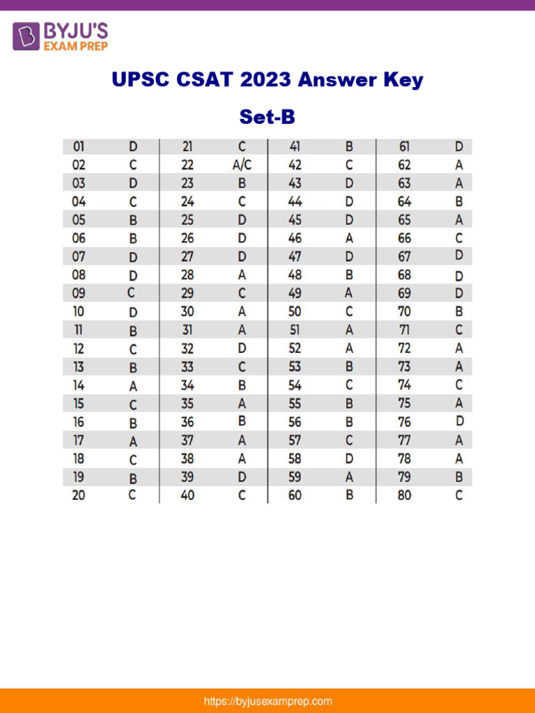 Upsc Csat 2023 Answer Key Set B 60 | PDF