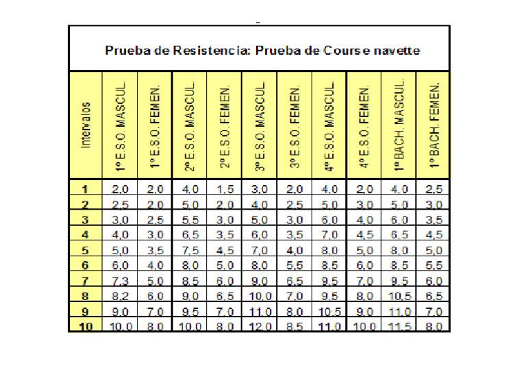 BAREMO Course Navette | PDF