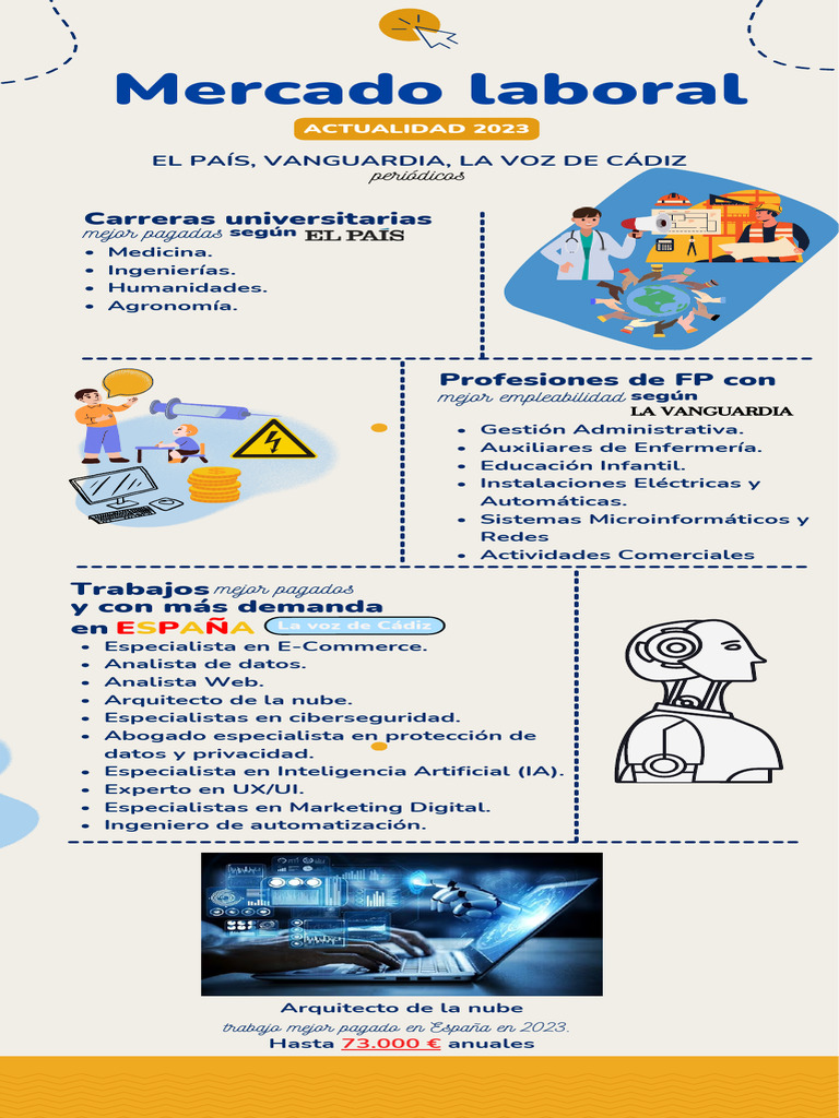 Infografía Mercado laboral 2 | PDF